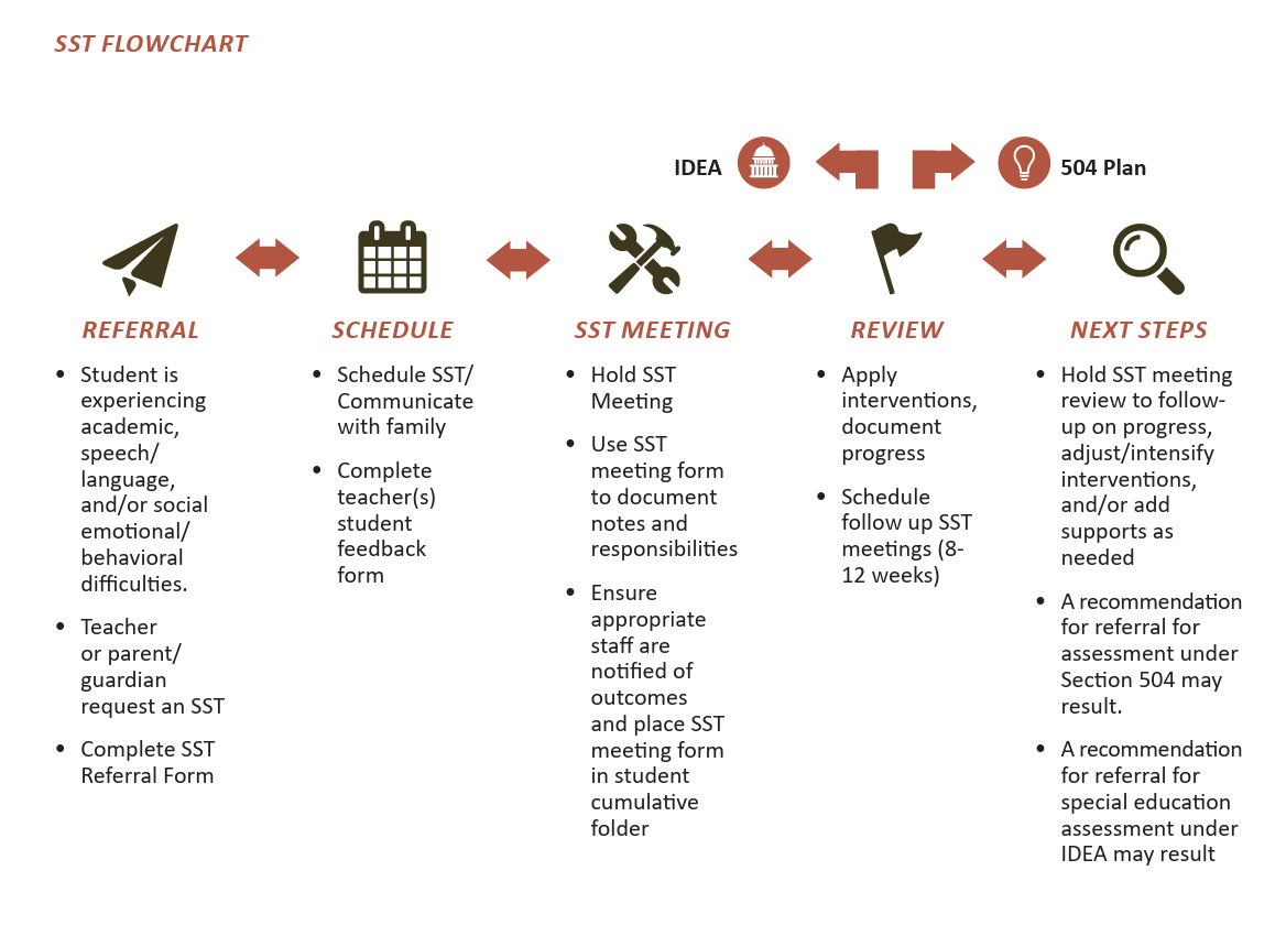 Student Study Team — AIMS K-12